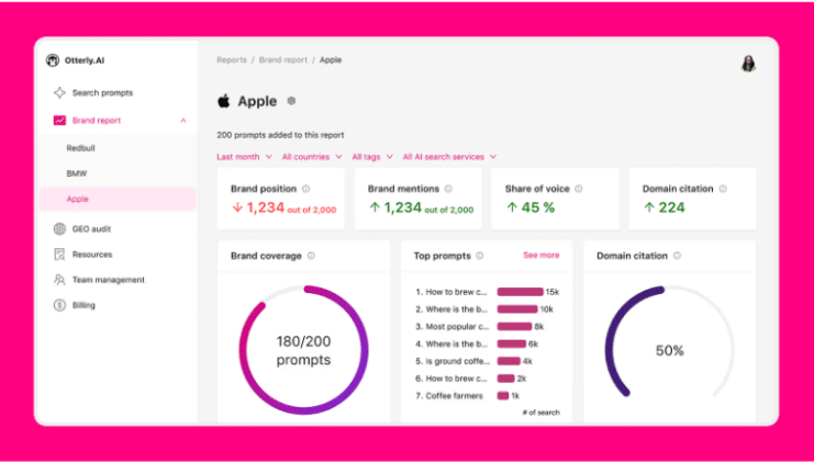 12 Best LLM SEO Tools Of 2026 (Tried & Tested)