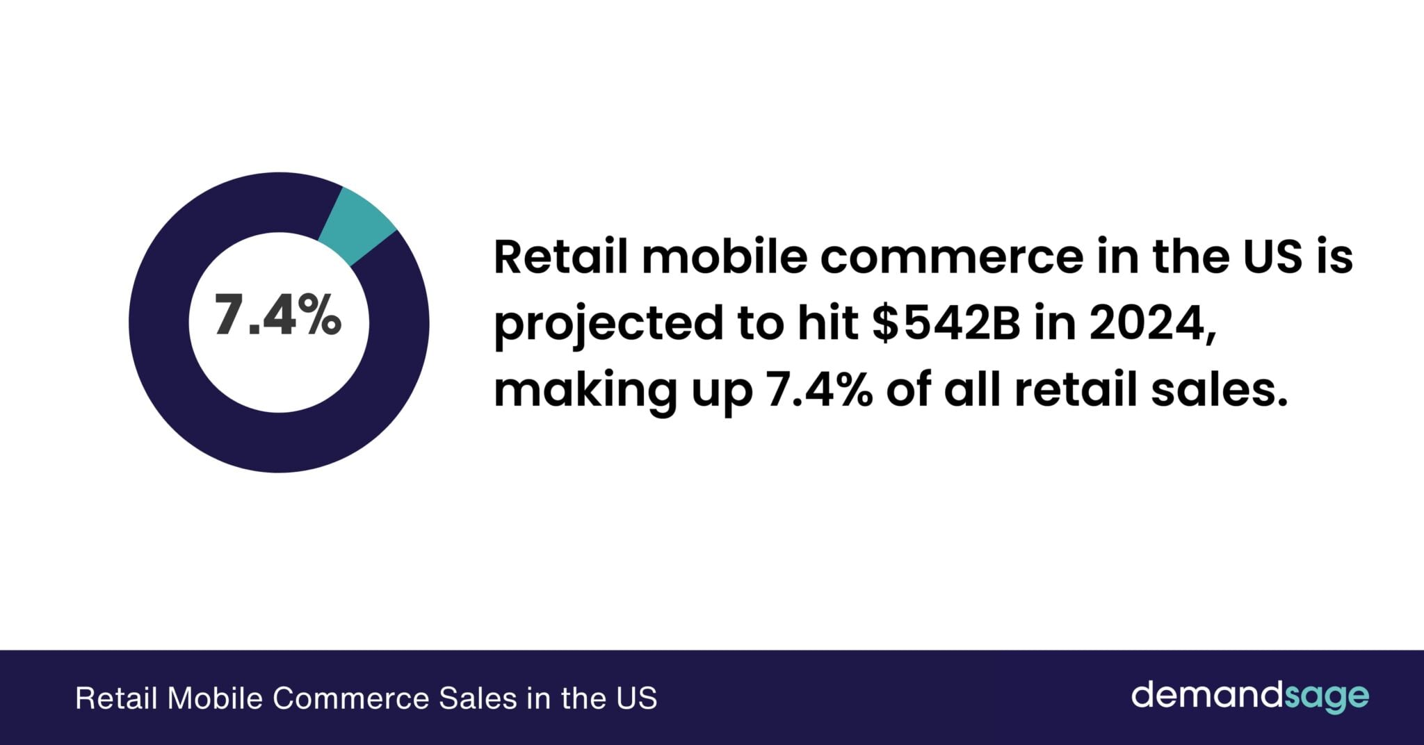 Mobile Commerce Statistics 2026 (Market Size & Key Trends)