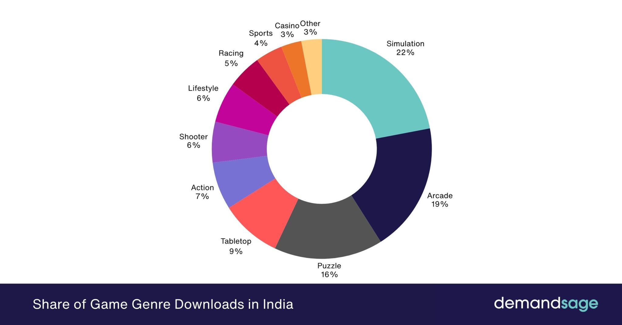 Online Gaming Statistics India 2026 (Market Size & Growth)