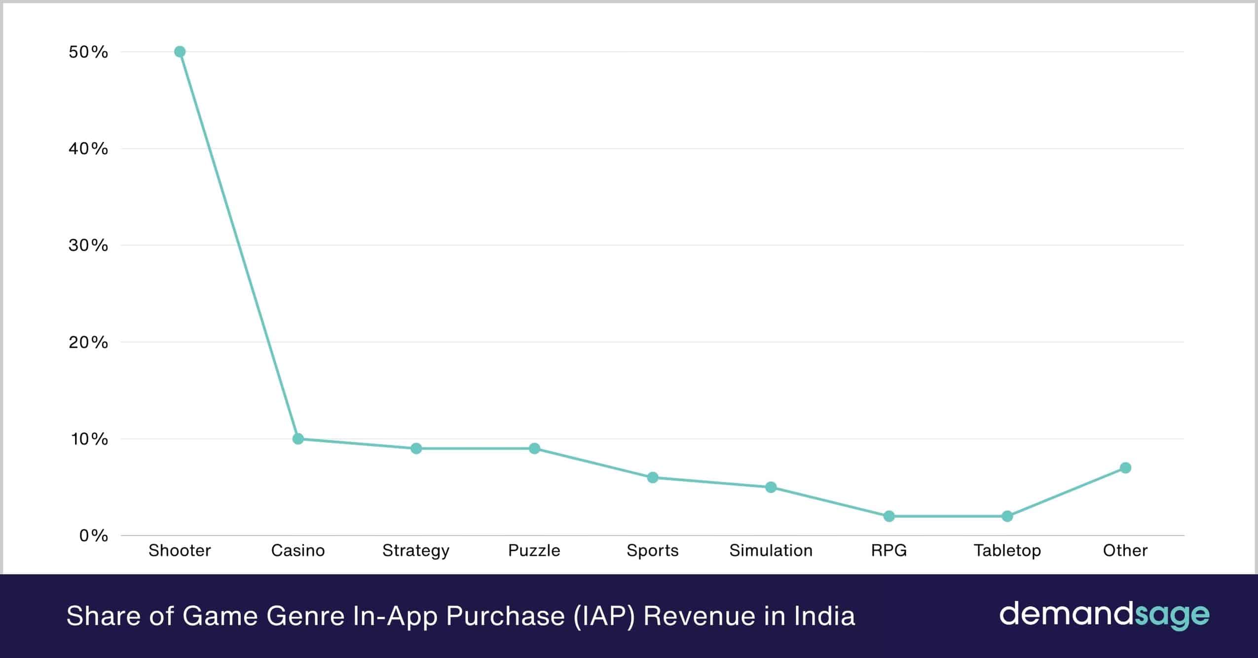 Online Gaming Statistics India 2026 (Market Size & Growth)