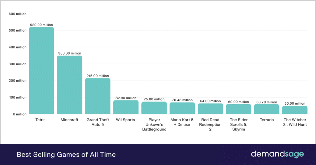 Most Played Games Right Now (2026 Stats) – Active Users & MAU
