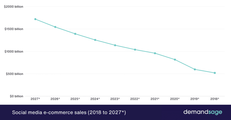 85 Social Media Usage Statistics & Growth Statistics 2026