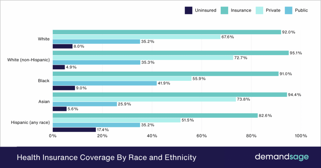 Health Insurance Statistics (2026) - Facts, Trends & Insights
