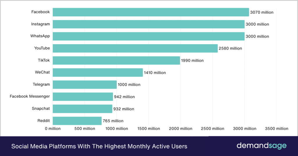 How Many People Use Twitter (X) - Daily & Monthly Users