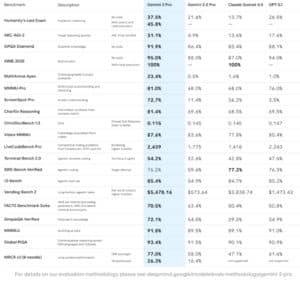 Grok vs Google Gemini: In-Depth Comparison (2026 Update)