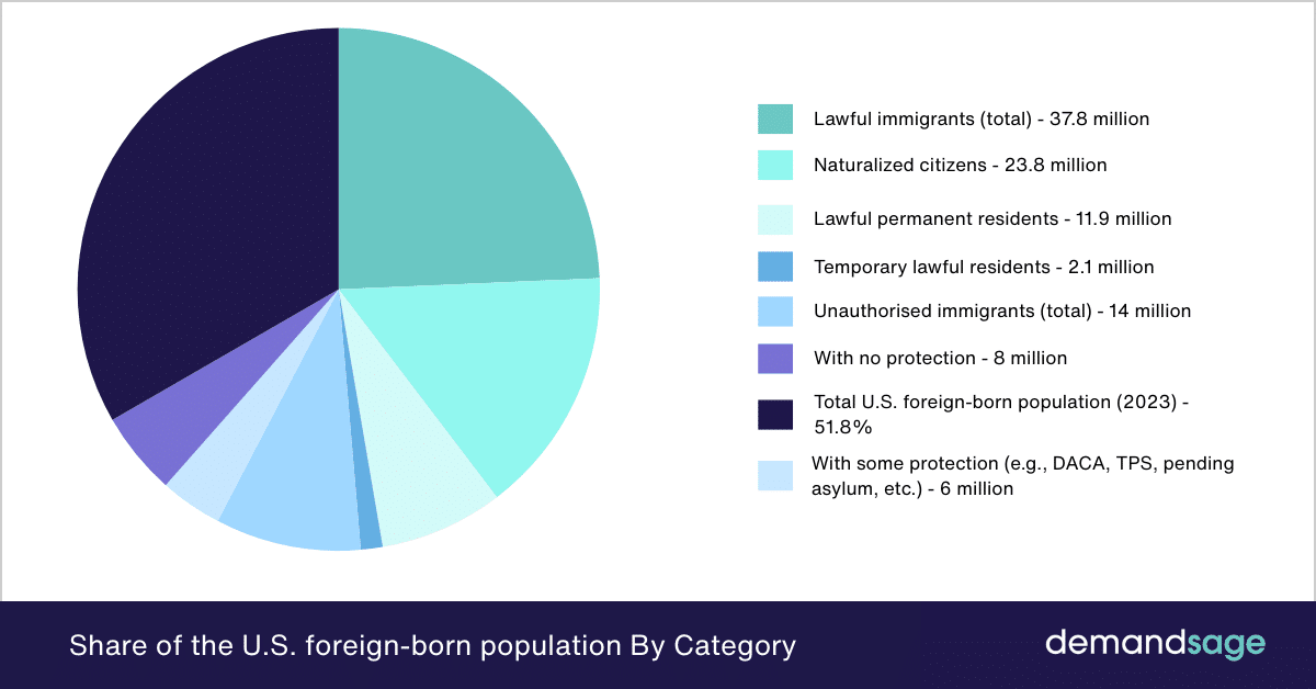 US Immigration Statistics 2026 - Key Facts & Trends