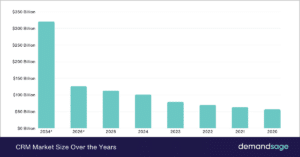 42 Latest CRM Statistics 2026 — Market Share Data
