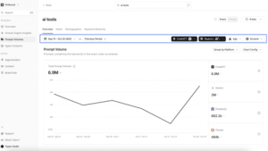 Semrush One vs Profound (2026): I Tried & Tested Both
