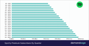 Spotify Users Statistics 2026 (Country Wise Data)