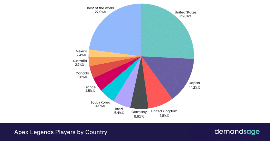 Apex Legends Player Count 2026 [Active Players & Stats]