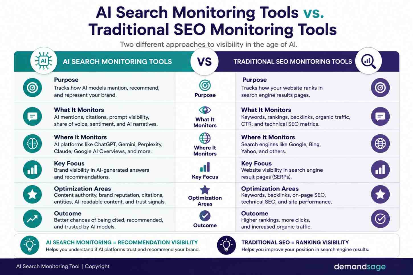13 Best AI Visibility & Brand Monitoring Tools in 2026 (Tested)