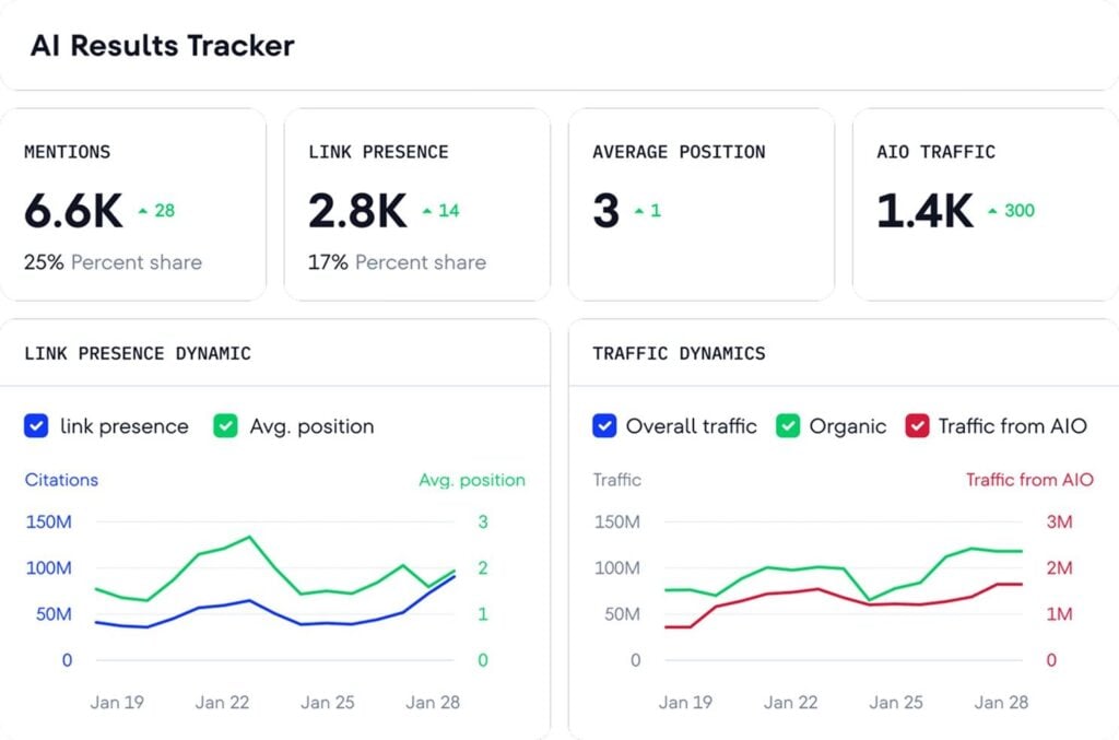 13 Best AI Visibility & Brand Monitoring Tools in 2026 (Tested)